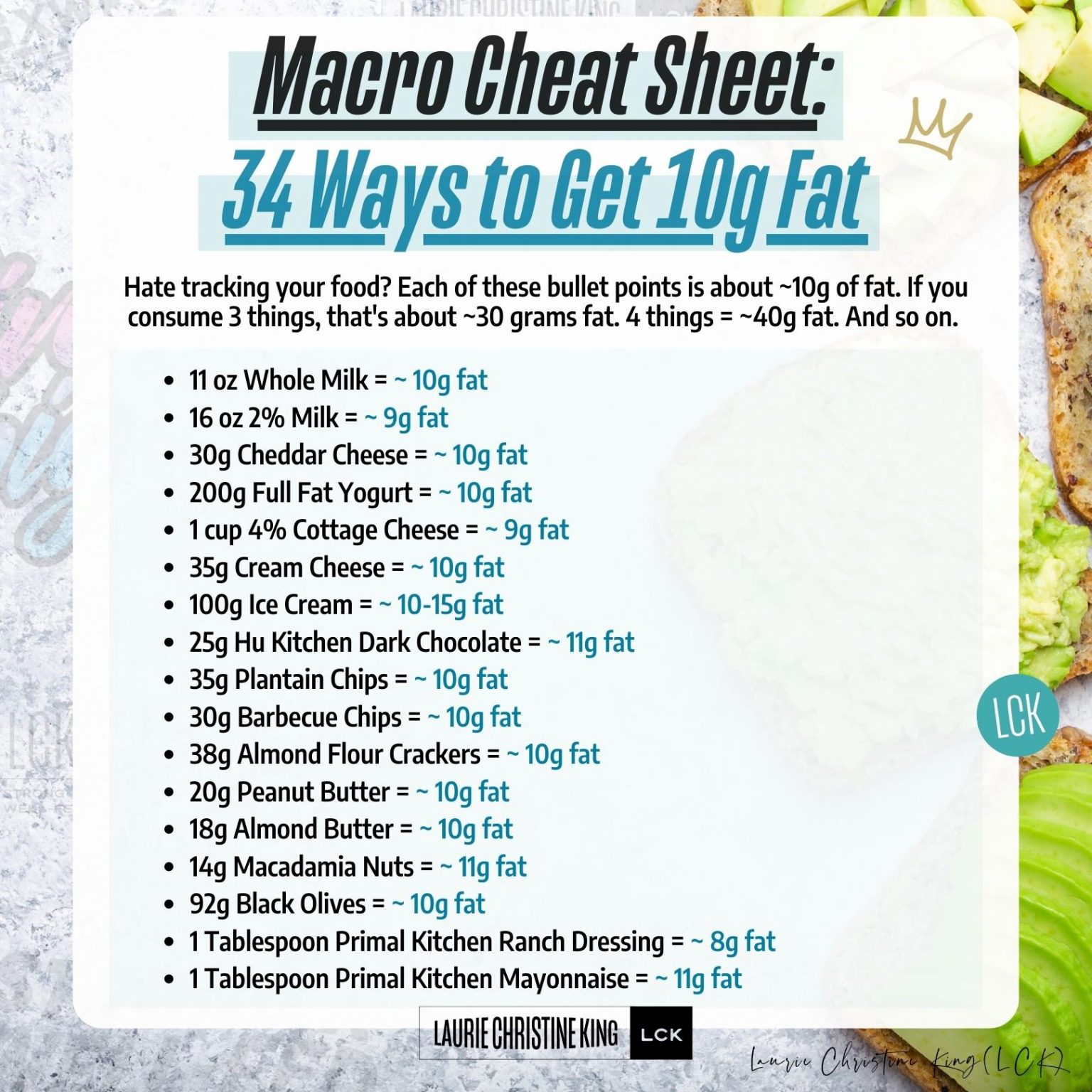 Macro Cheat Sheets: 34 Ways To Get More Grams Of Fat - LCK
