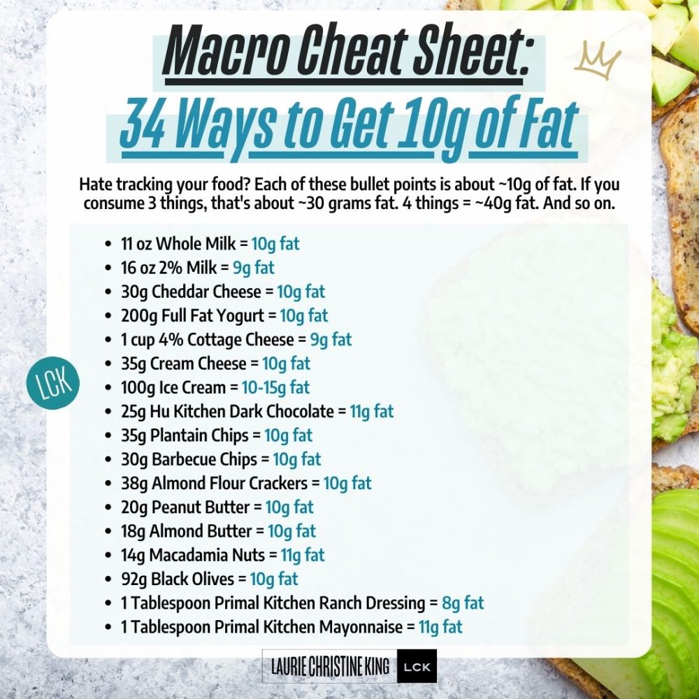 Macro Cheat Sheets: 34 Ways To Get More Grams Of Fat - LCK