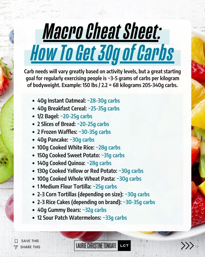 Macro Cheat Sheets Archives
